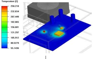 Thermal Analysis of Multilayer Printed Circuit Board using Ansys ICEPAK ...