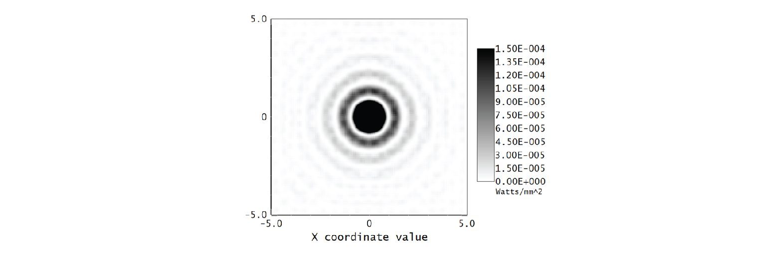 Theory vs. Simulation: Analyzing Diffraction Through a Circular ...
