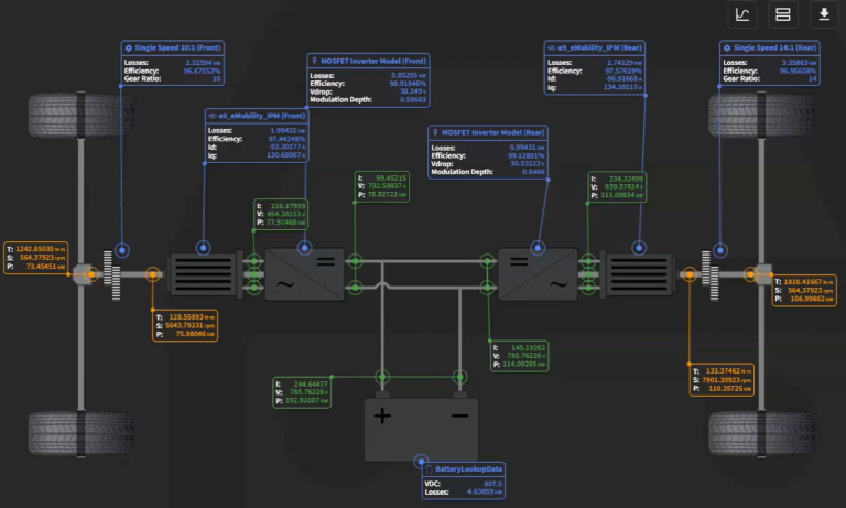 Ansys ConceptEV | Optimizing Next-Gen EV Powertrains