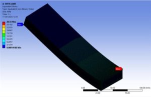 Overcoming Stress Singularities in FEA | Local Mesh Refinement Best ...