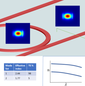 Optical Waveguide Simulation with Ansys Lumerical | Complete Guide