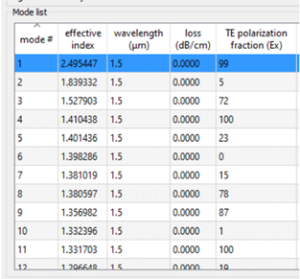Optical Waveguide Simulation with Ansys Lumerical | Complete Guide