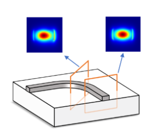 Optical Waveguide Simulation with Ansys Lumerical | Complete Guide