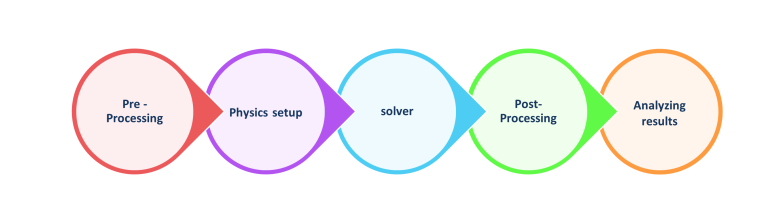 PyFluent | Automate & Optimize CFD Simulations – CADFEM