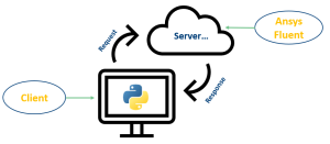 PyFluent | Automate & Optimize CFD Simulations – CADFEM