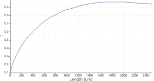 Edge Couplers in Photonic Integrated Circuits: Enhancing Optical ...