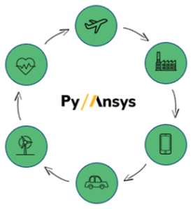 PyAnsys: Seamless Python & Ansys Integration for Advanced Simulations