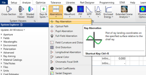Understanding and Correcting Spherical Aberration in Optical Design ...