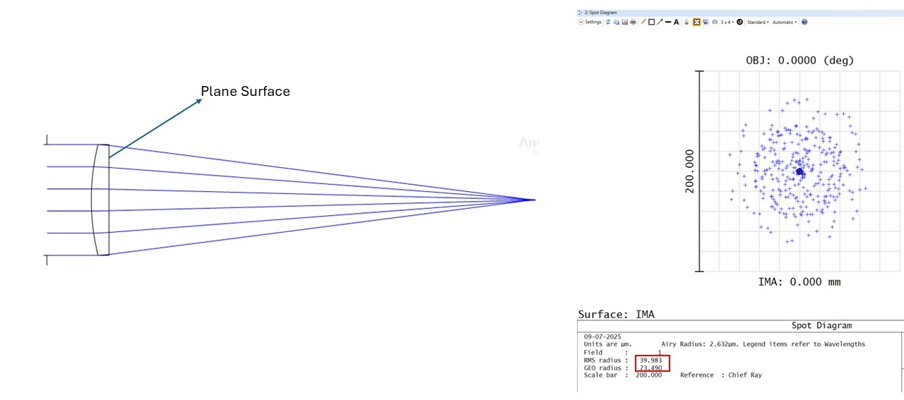 Understanding and Correcting Spherical Aberration in Optical Design ...