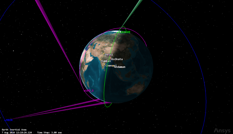 Designing Multi-Orbit Satellite Constellations and Relay Networks with ...