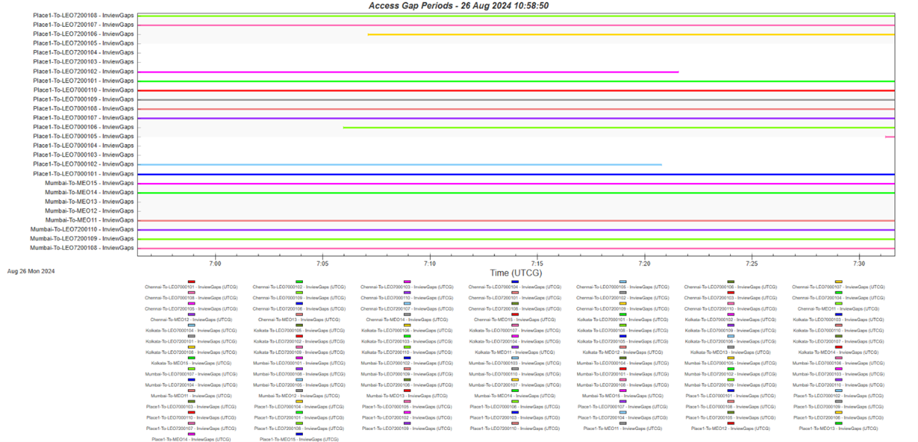 Designing Multi-Orbit Satellite Constellations and Relay Networks with ...
