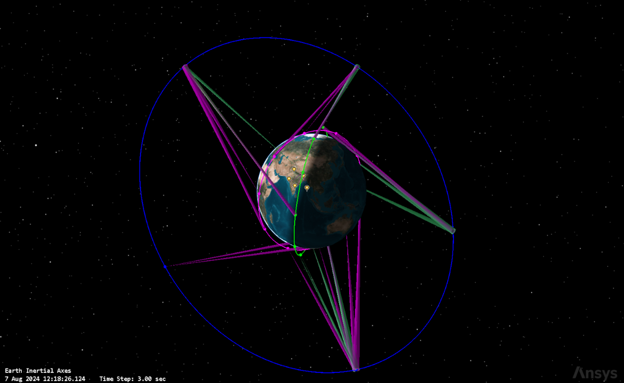 Designing Multi-Orbit Satellite Constellations and Relay Networks with ...