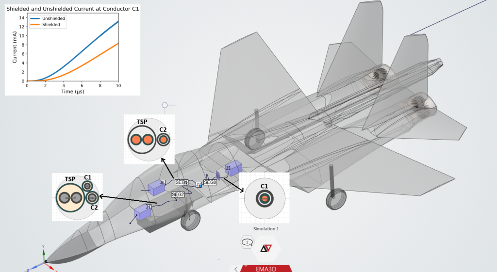 High-Fidelity Electromagnetic Simulation of Indirect Lightning Effects ...
